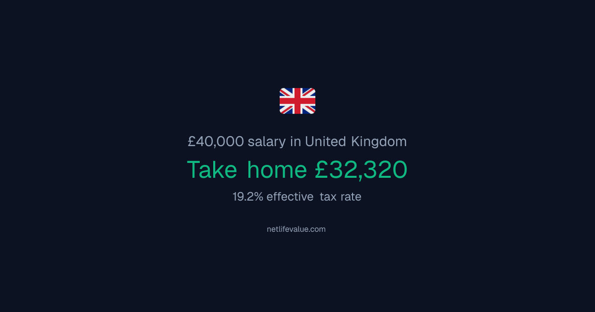 £40,000 Salary After Tax — United Kingdom 2025/26 Calculator | Net Life ...