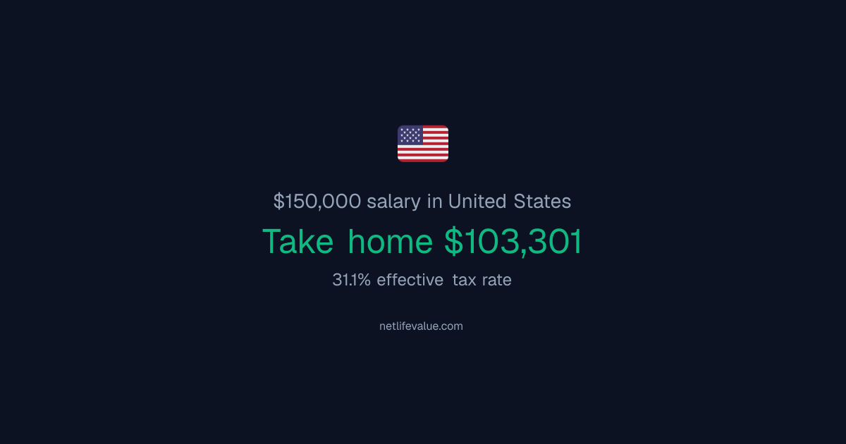 $150,000 Salary After Tax — United States 2025 Calculator | Net Life Value