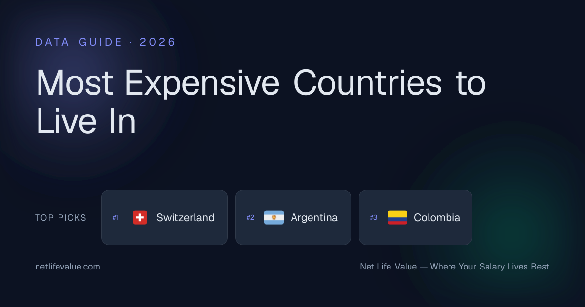 Most Expensive Countries to Live In (2026) - Relocate | Net Life Value