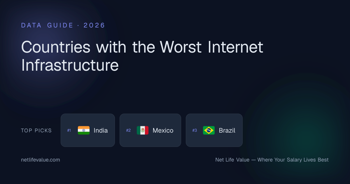 Countries with the Worst Internet Infrastructure (2026) | Net Life Value
