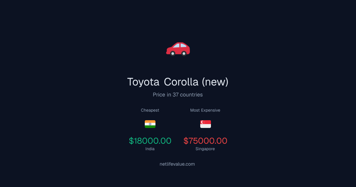 Toyota Corolla (new) Prices by Country 2026 — 36 Countries Compared ...