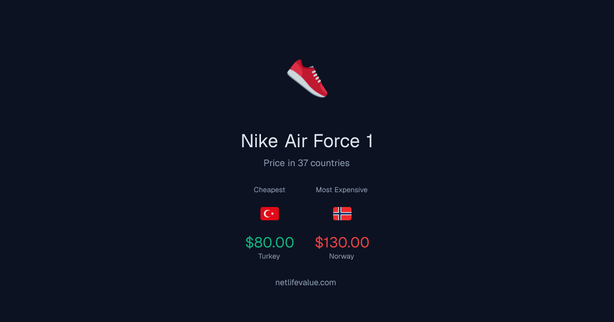Nike Air Force 1 Prices by Country 2026 — 36 Countries Compared | Net ...